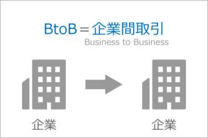 BtoCとは？BtoBやDtoCなどの関連用語を一挙解説！ビジネス成功のポイントなど | 株式会社トミーズコーポレーション
